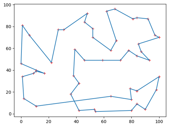 GitHub - SaiKruthika843/GA-based-Path-Generation: Genetic Algorithm to ...