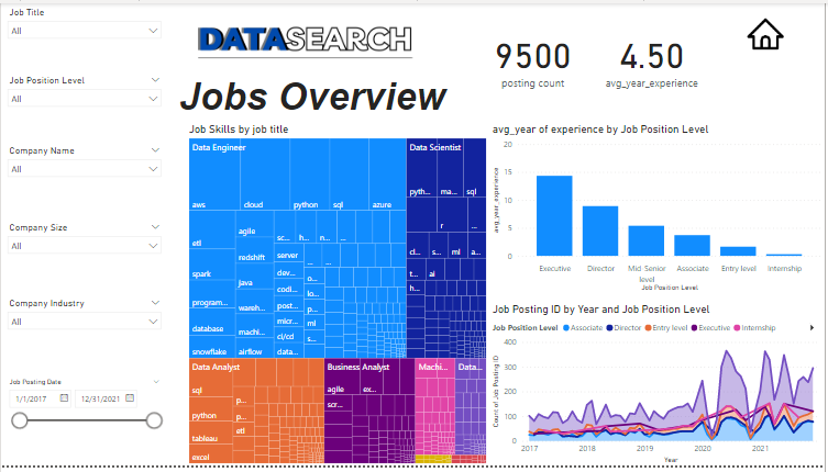 GitHub - Emmanuel-Onu/ANALYZING_JOB_MARKET_DATA_WITH_POWER-BI: Data ...