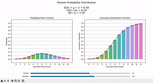 Github Abhash Raipoisson Distribution Simulation 