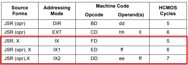 Multiple issues with the HCS08/HC05 processor module · Issue #4444 · NationalSecurityAgency ...