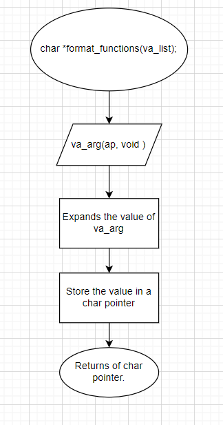 GitHub - Caballero018/holbertonschool-printf