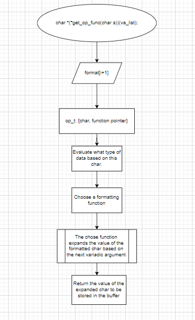 GitHub - Caballero018/holbertonschool-printf