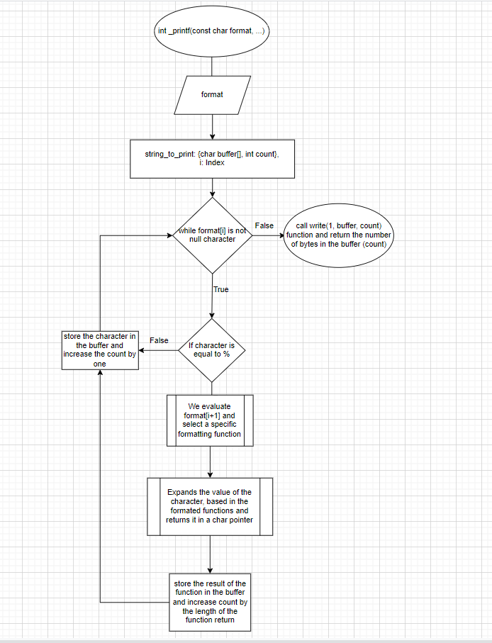 GitHub - Caballero018/holbertonschool-printf
