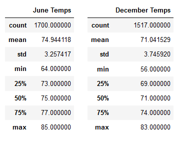 GitHub - svujcich/surfs_up: Running analytics on SQLite weather data to explore the possibility ...