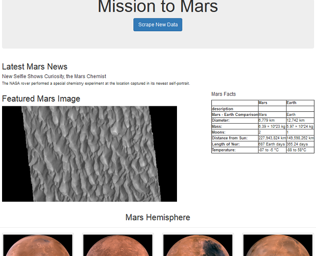 GitHub - svujcich/Mission-to-Mars: Webscraping to extract information ... GitHub - svujcich/Mission-to-Mars: Webscraping to extract information ...