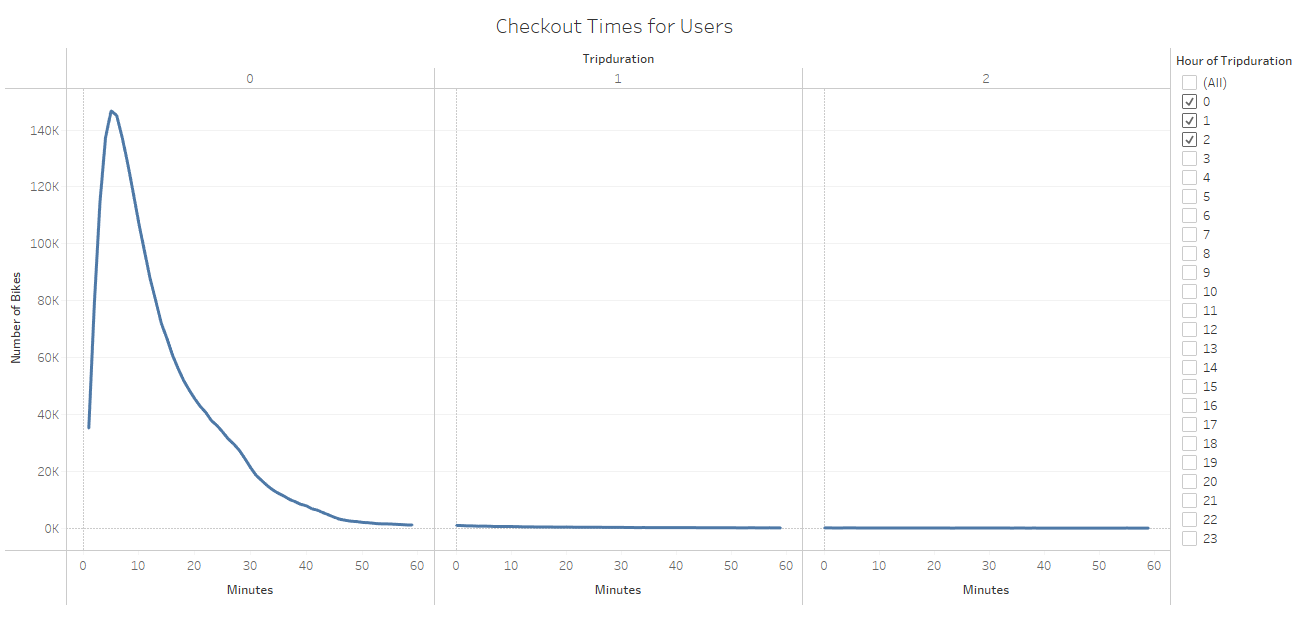 GitHub - svujcich/bikesharing: Using Tableau to analyze bike sharing in New York City to explore ...