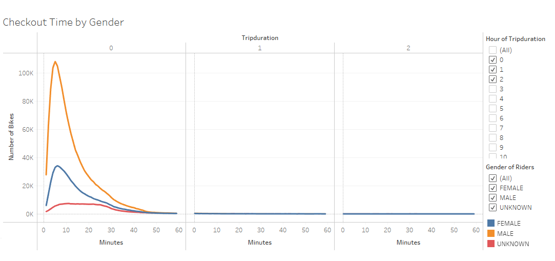 GitHub - svujcich/bikesharing: Using Tableau to analyze bike sharing in ... GitHub - svujcich/bikesharing: Using Tableau to analyze bike sharing in ...