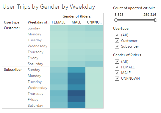 GitHub - svujcich/bikesharing: Using Tableau to analyze bike sharing in New York City to explore ...