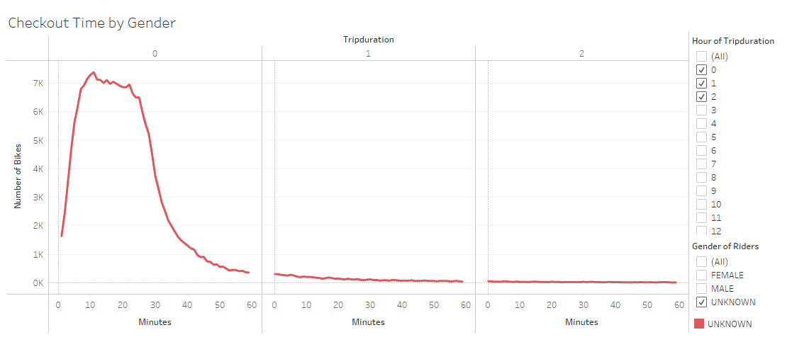 GitHub - svujcich/bikesharing: Using Tableau to analyze bike sharing in ... GitHub - svujcich/bikesharing: Using Tableau to analyze bike sharing in ...