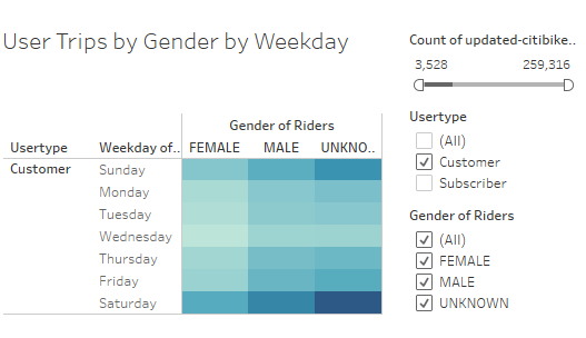 GitHub - svujcich/bikesharing: Using Tableau to analyze bike sharing in New York City to explore ...
