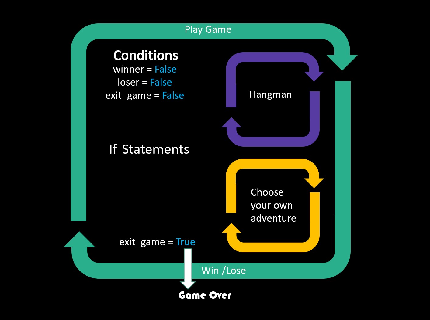 GitHub - svujcich/JimmyJam: A terminal based python game GitHub - svujcich/JimmyJam: A terminal based python game