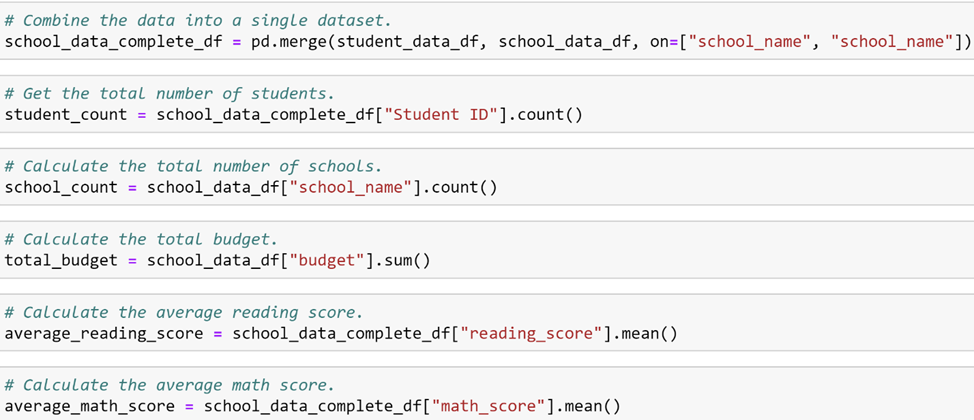 GitHub - briana-villarreal/School_District_Analysis: Assessing educational performance using Python