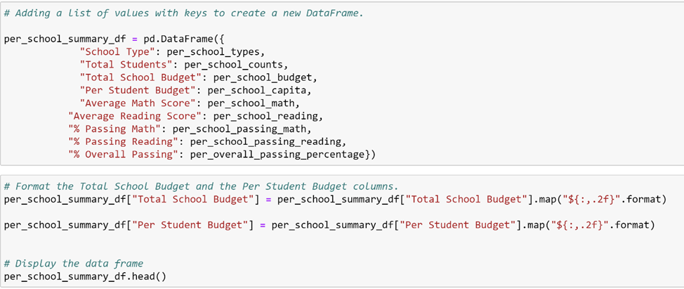 GitHub - briana-villarreal/School_District_Analysis: Assessing educational performance using Python