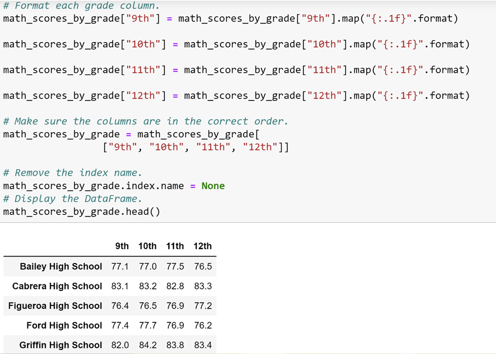 GitHub - briana-villarreal/School_District_Analysis: Assessing ...