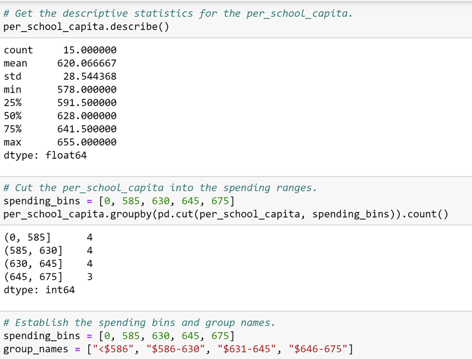 GitHub - briana-villarreal/School_District_Analysis: Assessing educational performance using Python