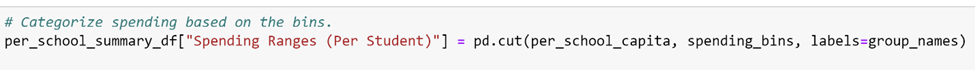 GitHub - briana-villarreal/School_District_Analysis: Assessing educational performance using Python