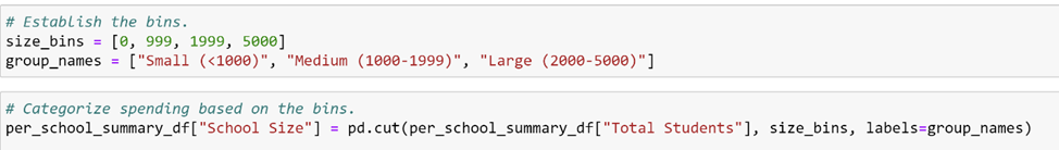 GitHub - briana-villarreal/School_District_Analysis: Assessing educational performance using Python