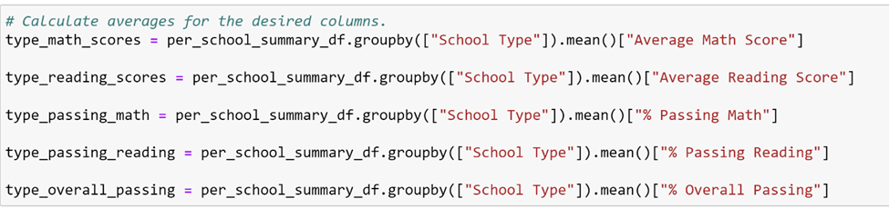 GitHub - briana-villarreal/School_District_Analysis: Assessing educational performance using Python