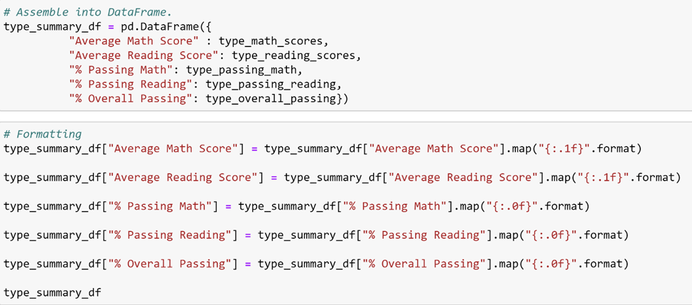 GitHub - briana-villarreal/School_District_Analysis: Assessing educational performance using Python