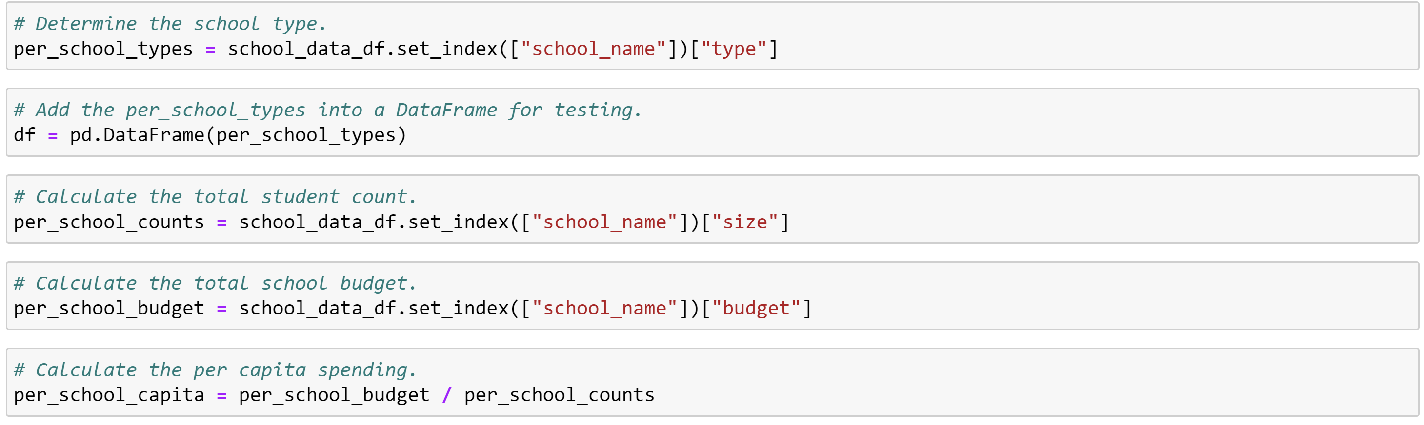 GitHub - briana-villarreal/School_District_Analysis: Assessing ...