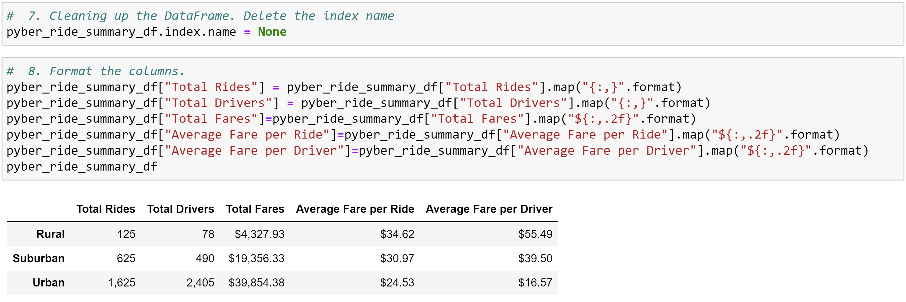 GitHub - briana-villarreal/PyBer_Analysis: Utilize the Matplotlib library to create ...
