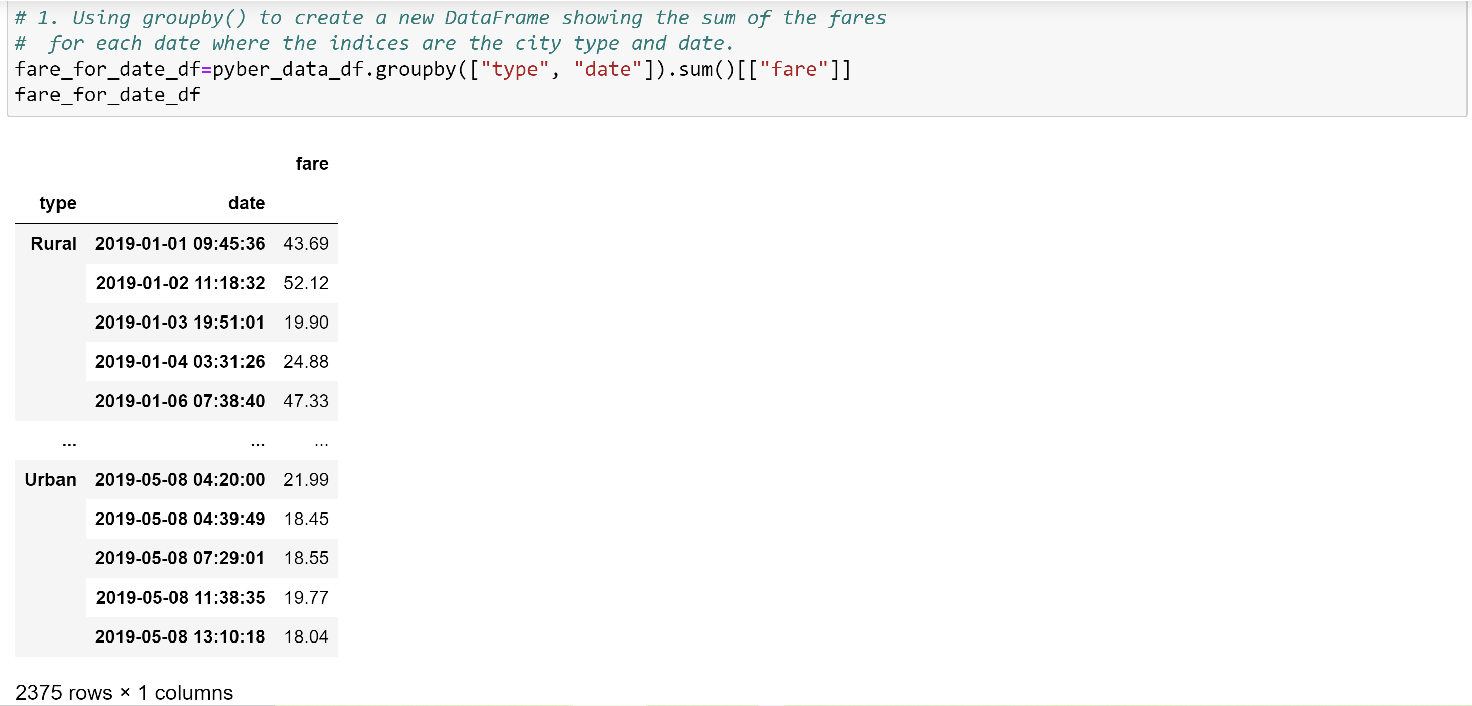 GitHub - briana-villarreal/PyBer_Analysis: Utilize the Matplotlib ...
