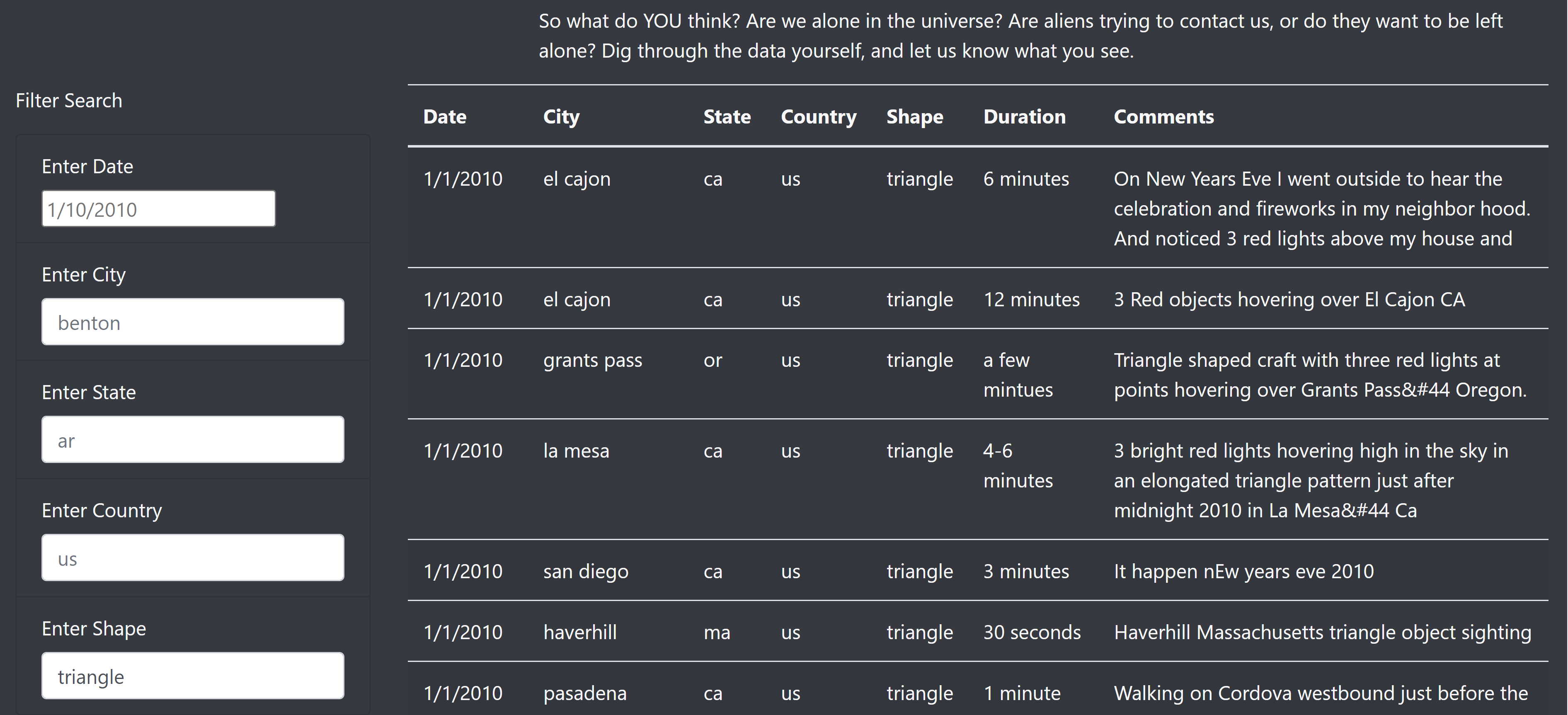 GitHub - briana-villarreal/UFOs