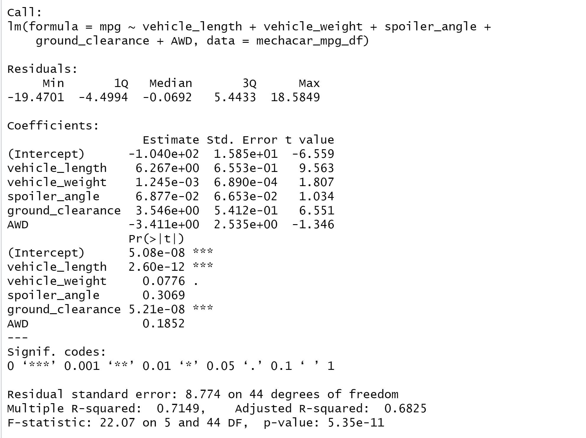 GitHub - briana-villarreal/MechaCar_Statistical_Analysis