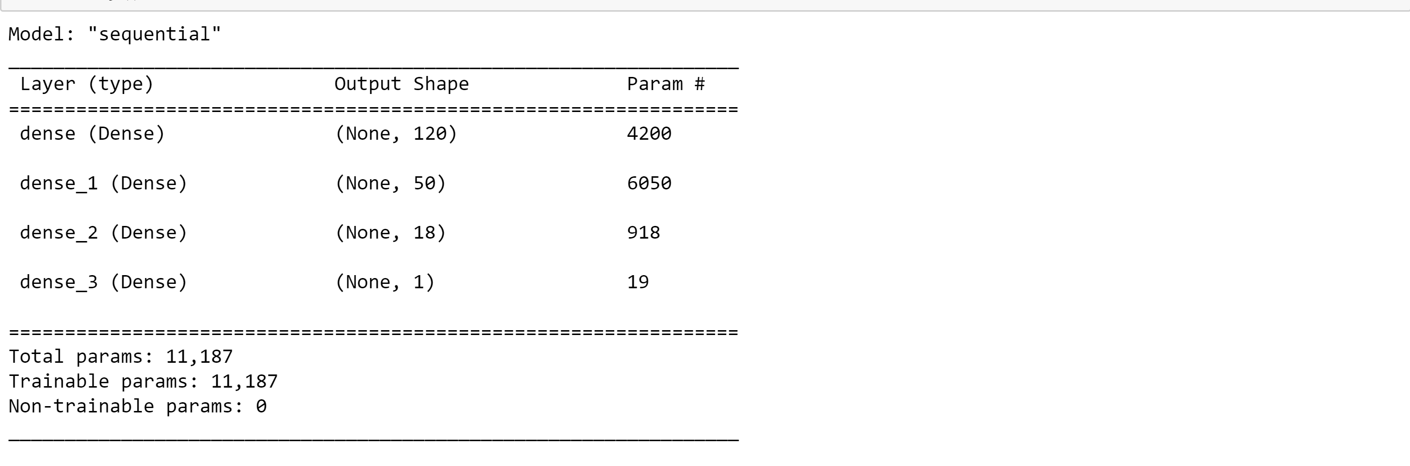 GitHub - briana-villarreal/Neural_Network_Charity_Analysis