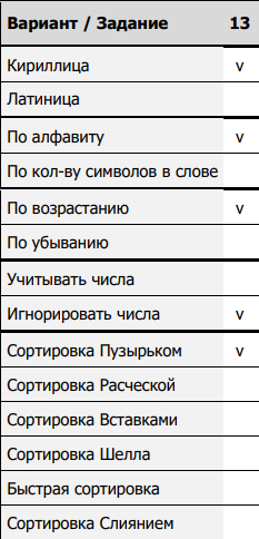 GitHub - rjymbs/praktika: формированиеслов