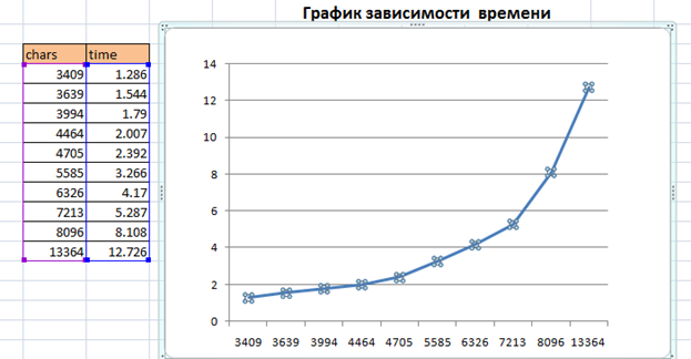 GitHub - rjymbs/praktika: формированиеслов
