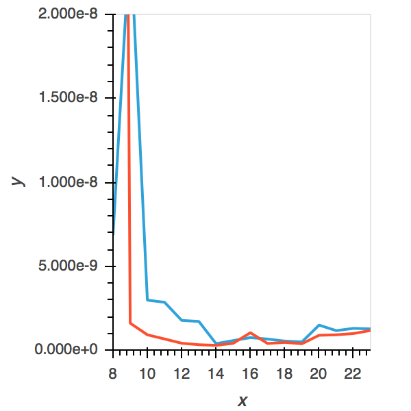 np.sqrt encounters negative values in an array of zeros · Issue #9129 · ContinuumIO/anaconda ...