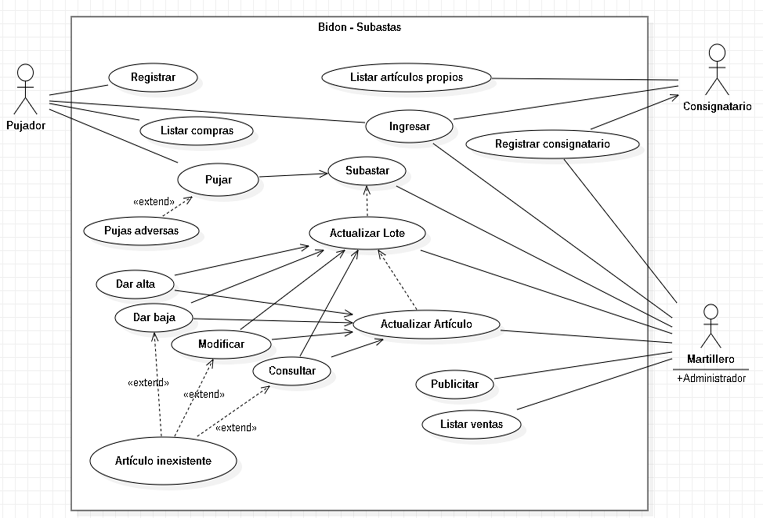 Diagrama de casos de uso - rpgrca/proyecto-ispc-fullstack GitHub Wiki