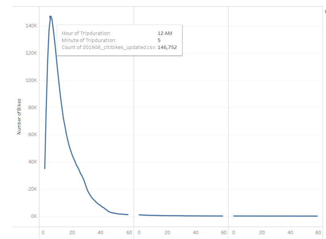 GitHub - sandyc08/bikesharing