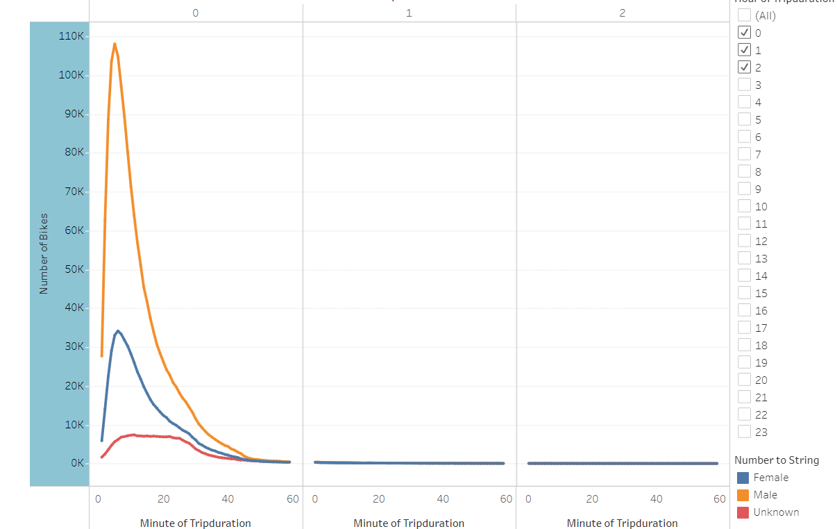 GitHub - sandyc08/bikesharing