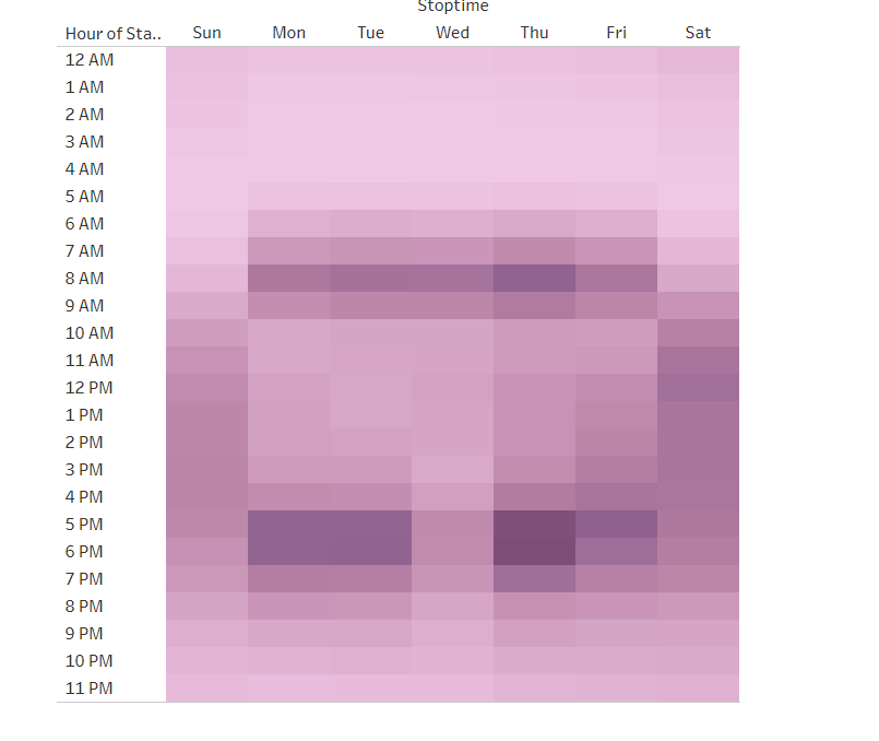 GitHub - sandyc08/bikesharing