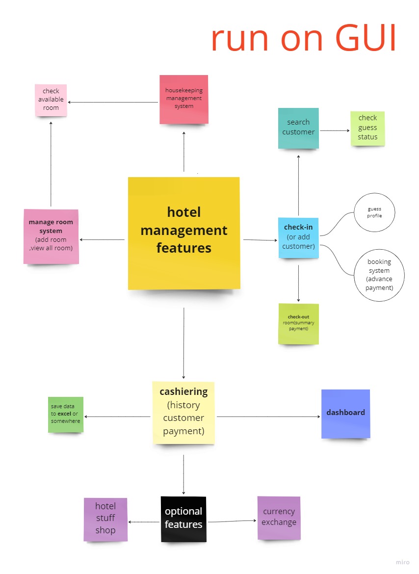 GitHub - NokiaTh131/Hotel_management_project