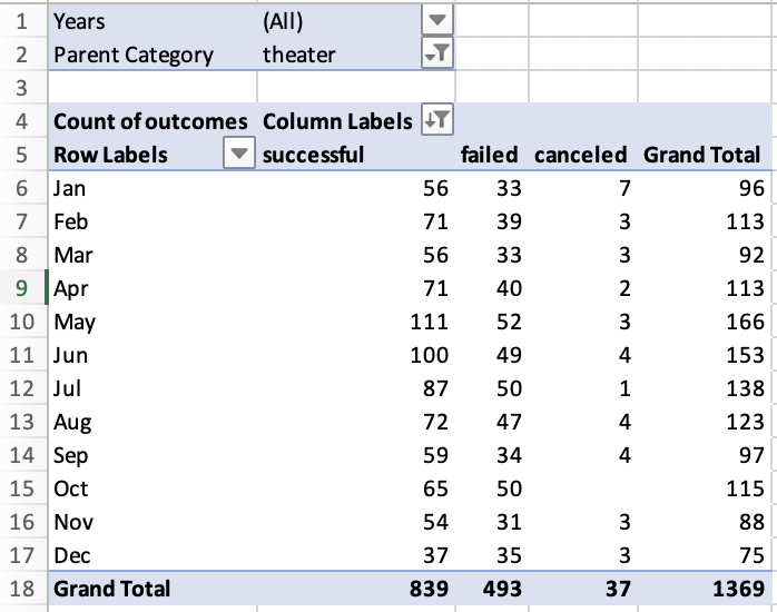 GitHub - ridariazz/excel_starter