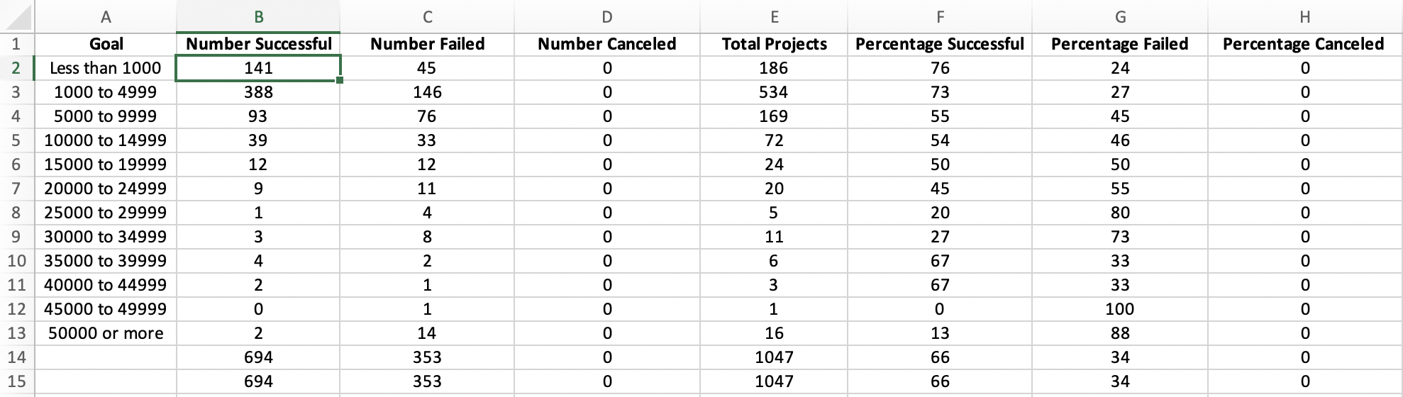 GitHub - ridariazz/excel_starter