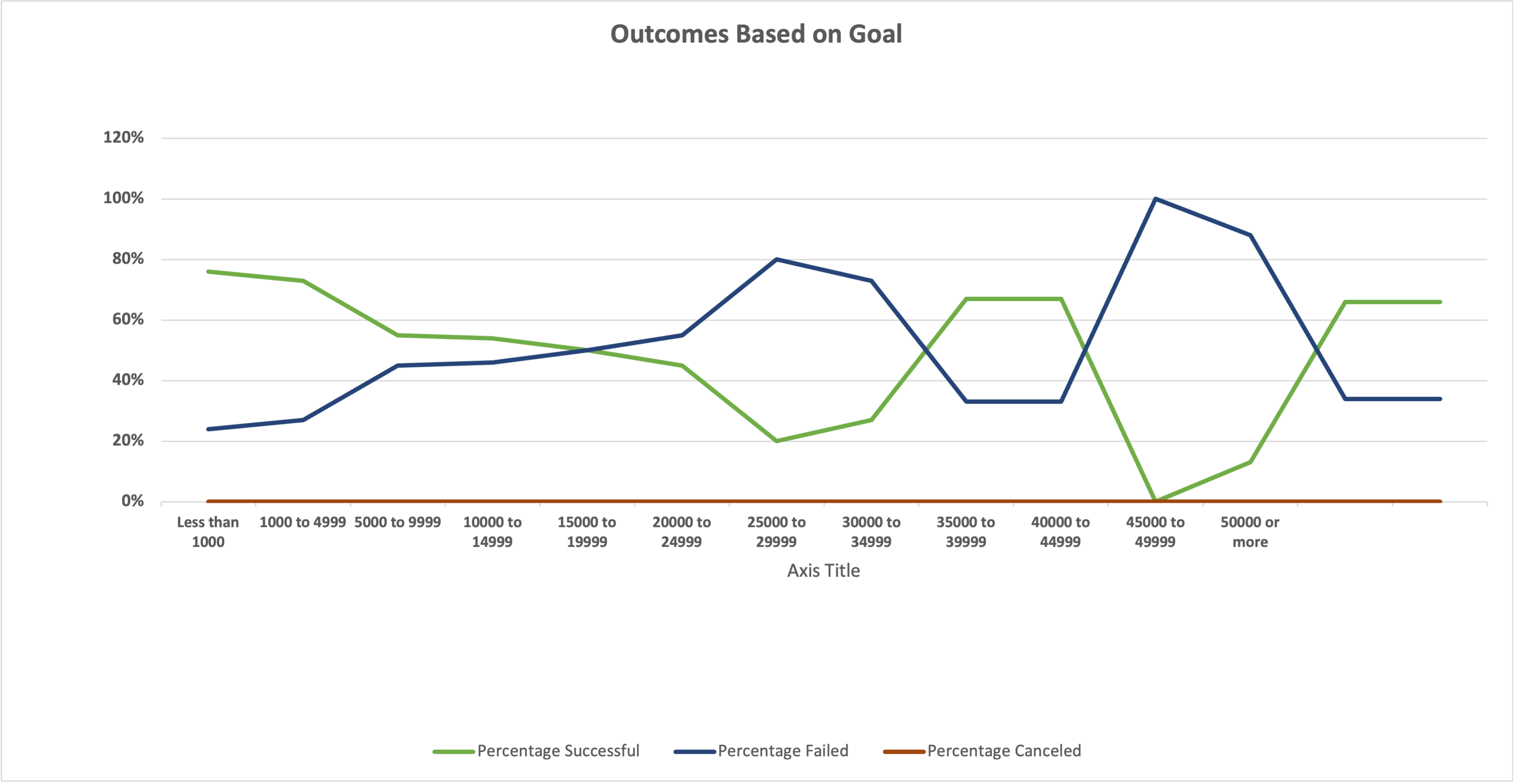 GitHub - ridariazz/excel_starter