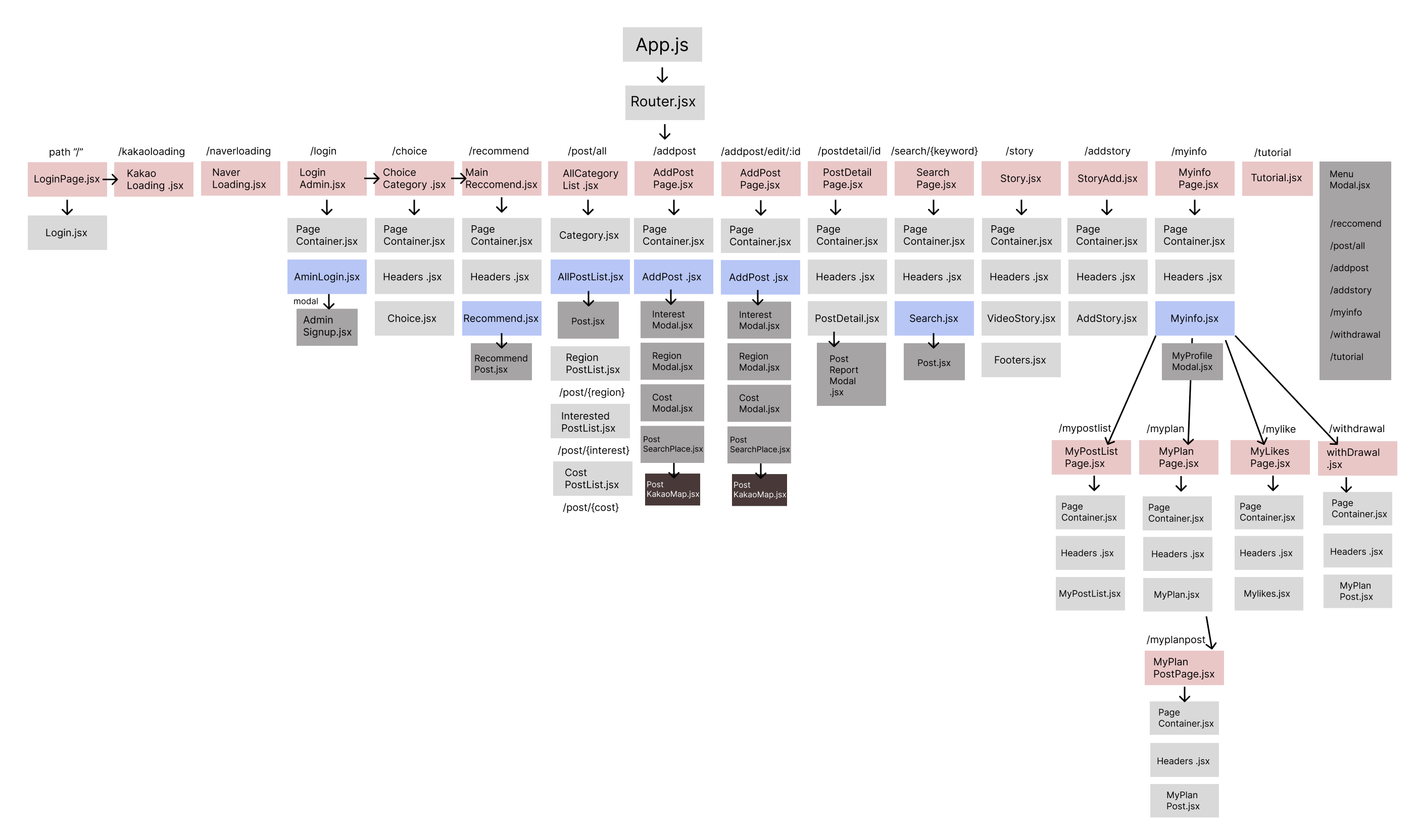 GitHub - nonjee888/igo_FrontEnd: 내돈내여 : 내 돈으로 내가 여행하는 진짜 여행 정보 공유 플랫폼