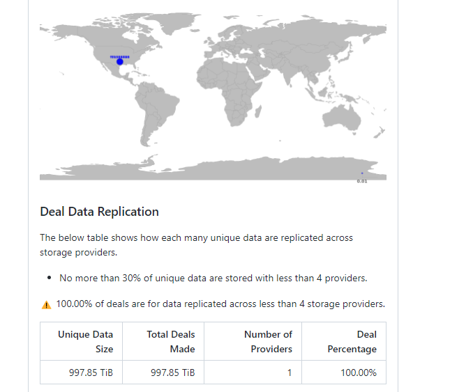 [DataCap Application] Genome Ark DataSet · Issue #1068 · filecoin-project/filecoin-plus-large ...
