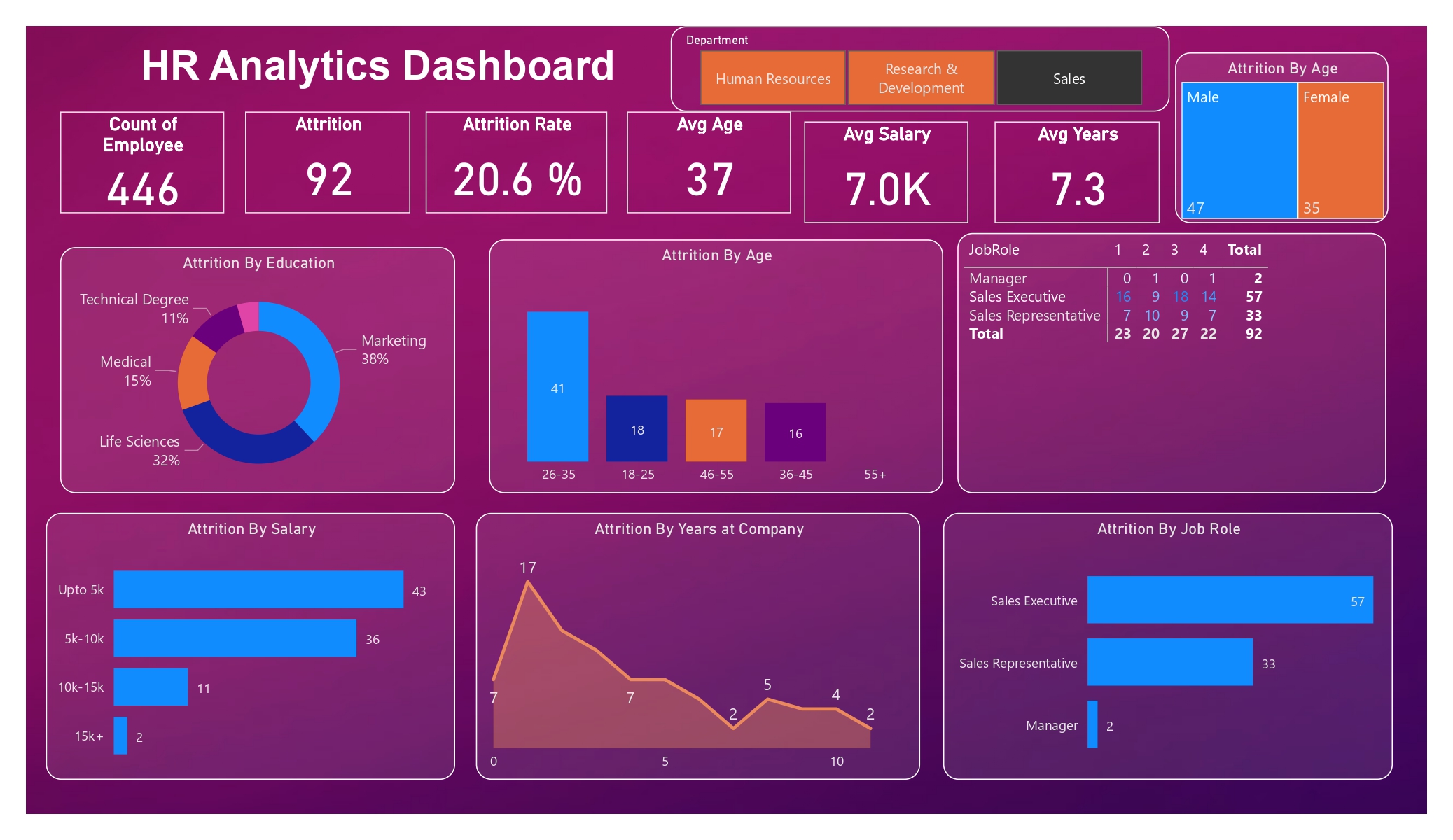 GitHub - Abhay400/Power-BI-Dashboard
