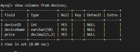 GitHub - eddahbarasa/MyIntroToSQL: Hey there, welcome to my repo where ...
