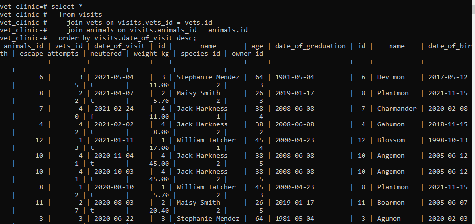 GitHub - akos29/vet-clinic: This project used the relational database to create the data ...