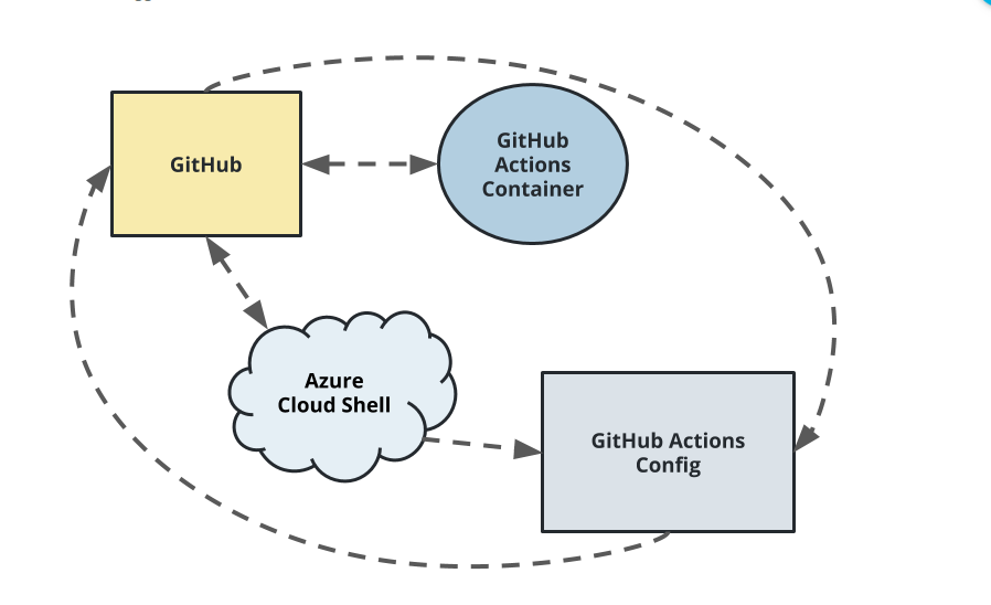 GitHub - alka077/CI-CDpipeline2: Final project