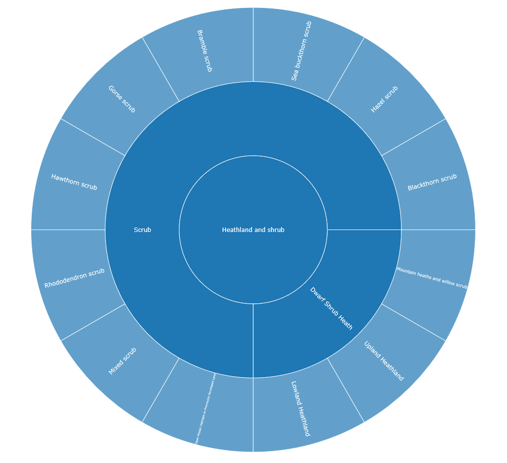 Asset Baseline - Heathland and shrub · Issue #191 · Defra-Data-Science-Centre-of-Excellence/sds ...