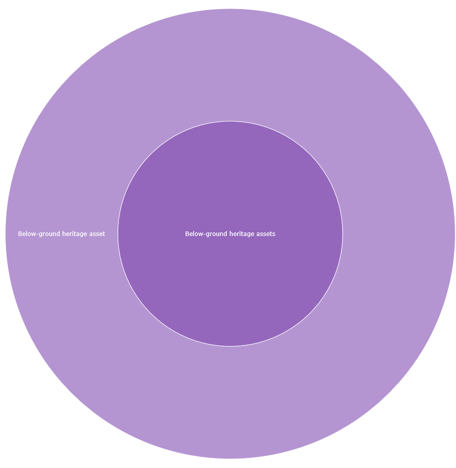 Asset Baseline - Heritage Assets · Issue #192 · Defra-Data-Science-Centre-of-Excellence/sds-data ...