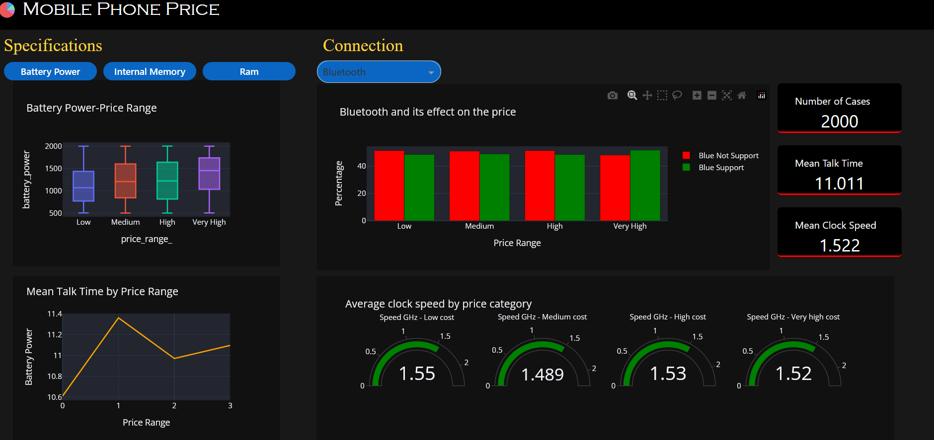 GitHub - ruwanpathirana/Mobile-Price-Dashboard