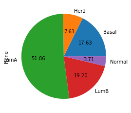 GitHub - EfratBitton/BC-classification: It's a project about classification of Breast Cancer, we ...